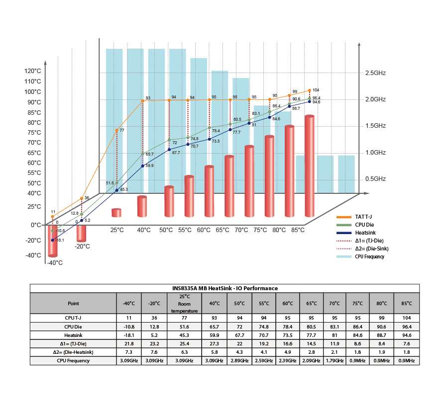 INS8335A | Intel Core™ i7 Ivy Bridge 3610QE | PERFECTRON